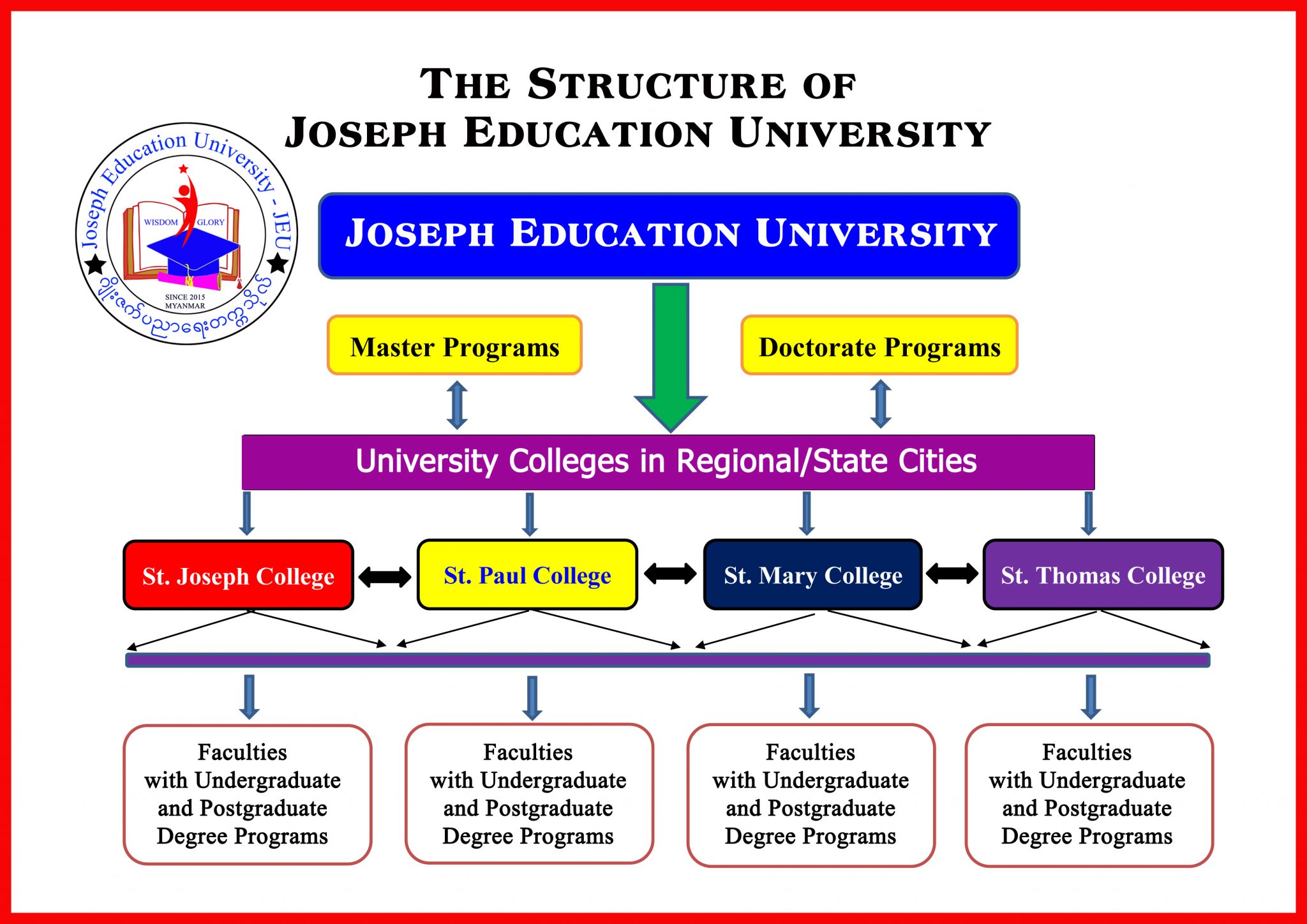 Who We Are - Joseph Education University - JEU