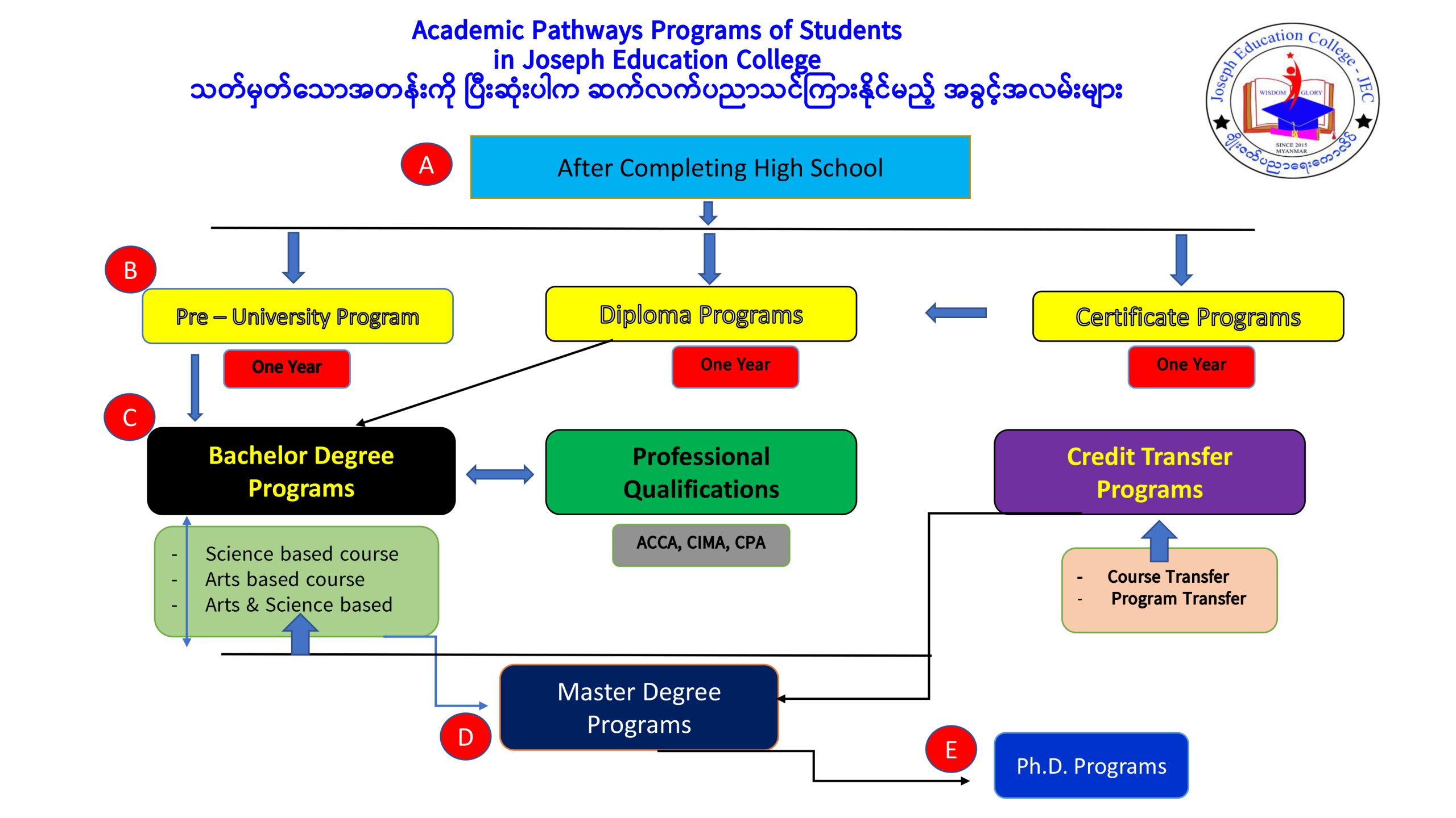 Master of Education (Administration and Leadership) - Joseph Education ...